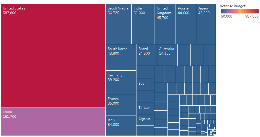Ranking the most powerful countries by Naval power | Maritime Herald