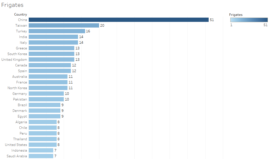 Ranking the most powerful countries by Naval power | Maritime Herald